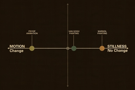 Motionographer® Motion & Stillness Continuum