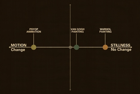 Motionographer® Motion & Stillness Continuum