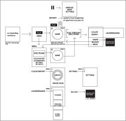 Motionographer From motion design to game design: In-depth process ...
