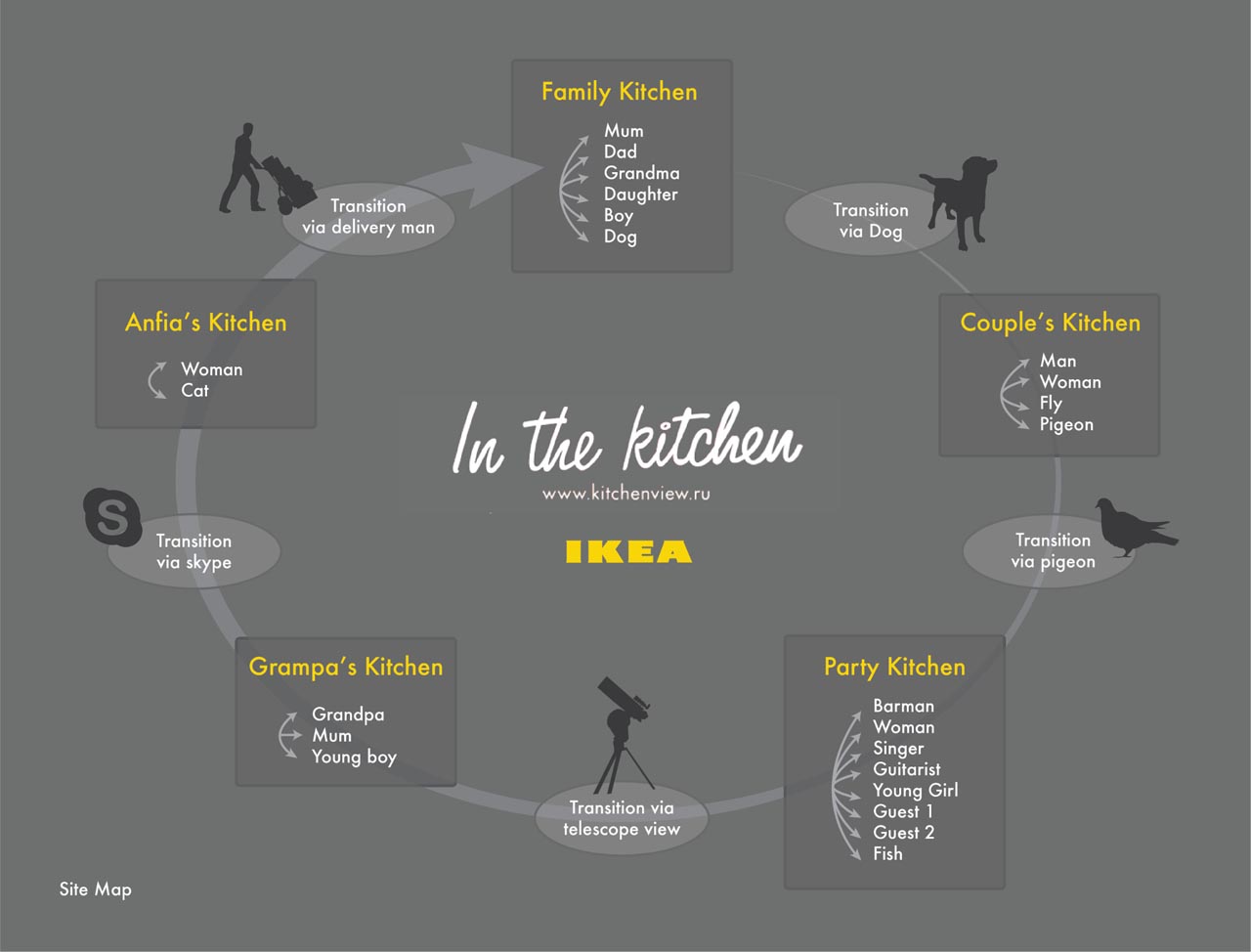 Motionographer® No Particular Order: Thoughts on Non-Linear Storytelling