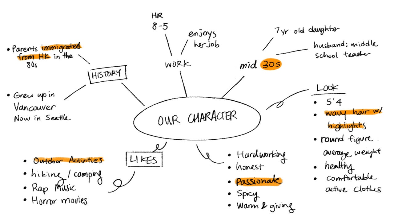 Motionographer® Diversity in Character Design: 7 Steps to Designing a ...