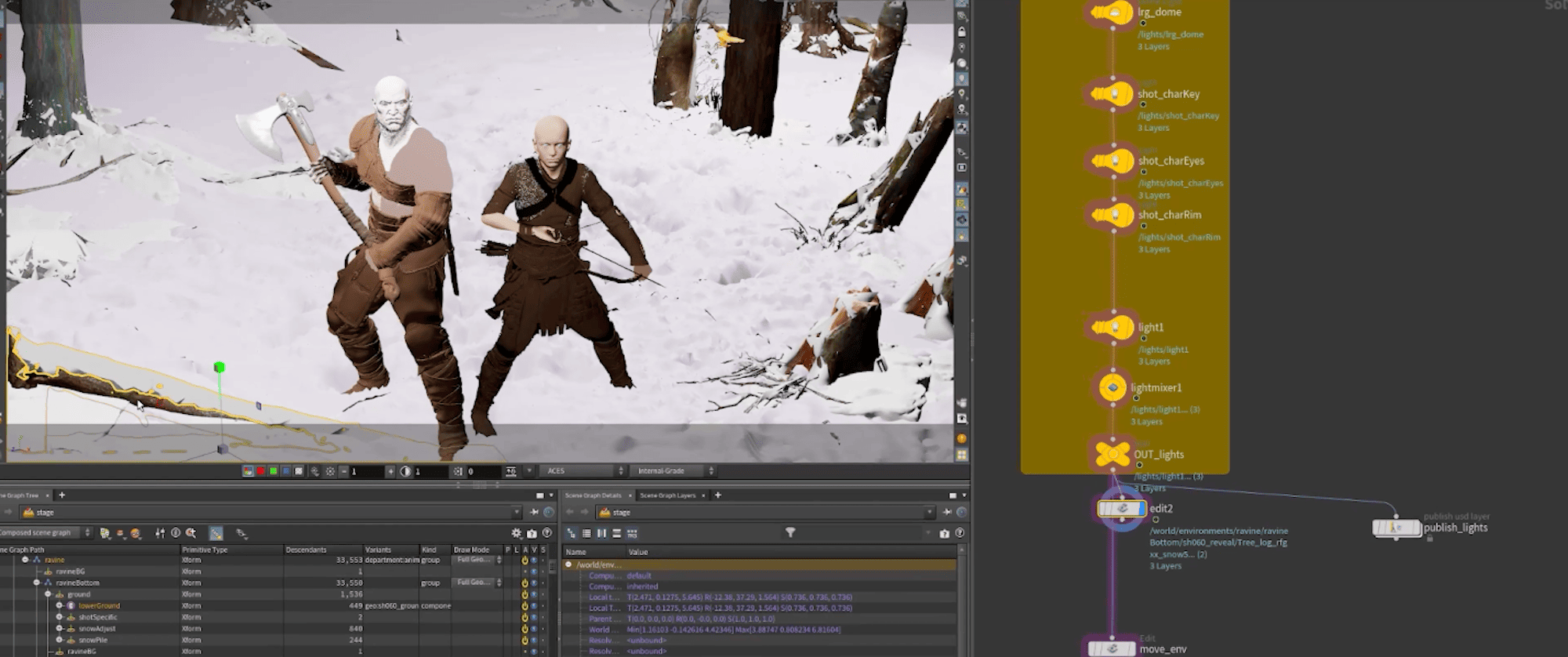 Motionographer® Technical Breakdown: The Father and Son Cinematic Trailer for God of War Ragnarök
